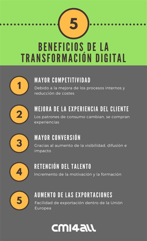 Cómo la transformación digital le ayuda a vender más