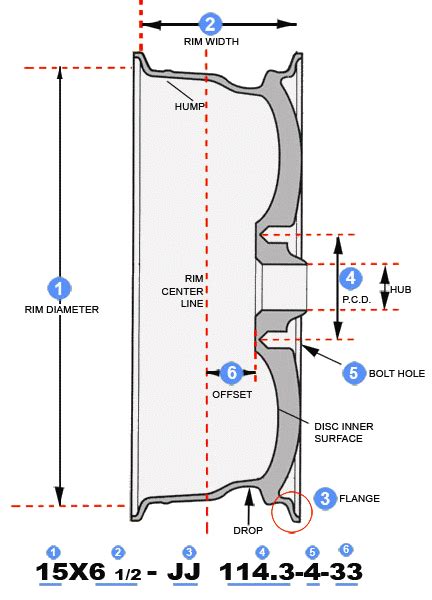 1983 2011 Ford Ranger Wheel Fitment Guide The Ranger 60 OFF