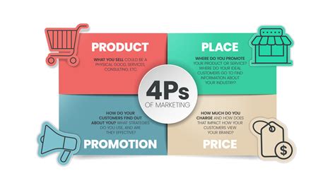 Ps Model Of Marketing Mix Infographic Presenation Template With Icons