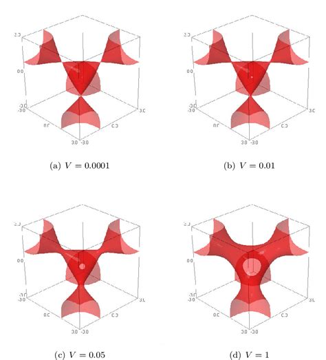 figure 1 from tridiagonal substitution hamiltonians semantic scholar