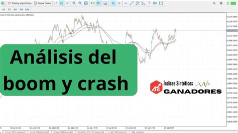 Análisis del los índices sintéticos 9 de agost0 I CRASH BOOM Y