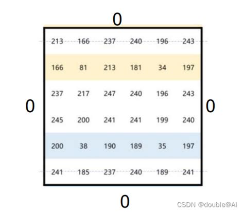 【python opencv】图像卷积及滤波 利用python读取图片使用2个不同的卷积核对图片进行均值滤波 csdn博客