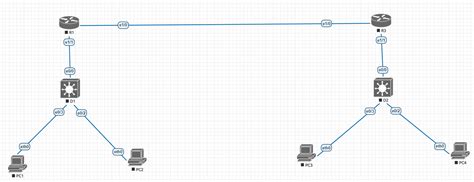 Inter Vlan Routing Router On A Stick