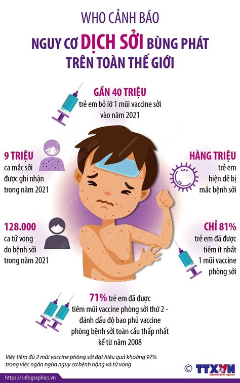 Nguy cơ dịch sởi bùng phát trên toàn thế giới VOV2 VN