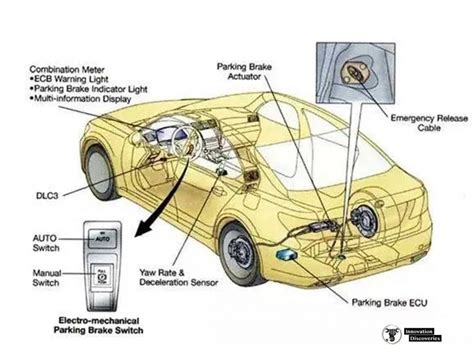 Electronic Parking Brake Manual Release