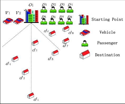 an example of our passenger assignment algorithm download scientific diagram