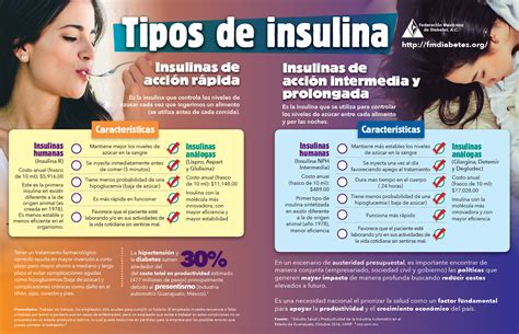 Tipos de Insulinas Federación Mexicana de Diabetes A C