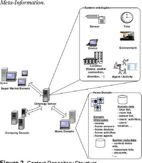 figure 2 from a comprehensive middleware architecture for context aware ubiquitous computing