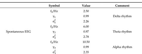 table 1 from embedding dimension selection for adaptive singular spectrum analysis of eeg signal