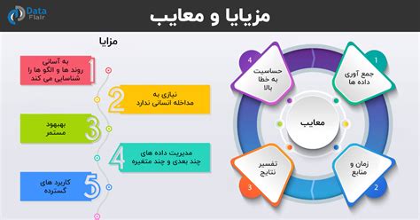 مزایا و معایب یادگیری ماشین شرکت دانش بنیان شهاب