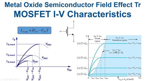 27b I V Characteristics Of MOSFET Transistor Linear And Saturation