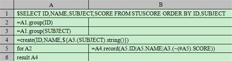 简单实现mysql动态行列转置sql csdn博客