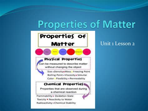 Properties