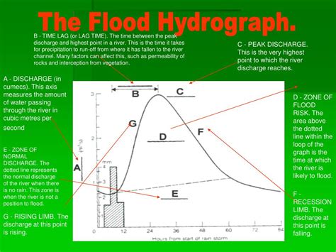 ppt flood hydrographs powerpoint presentation free download id 6396037