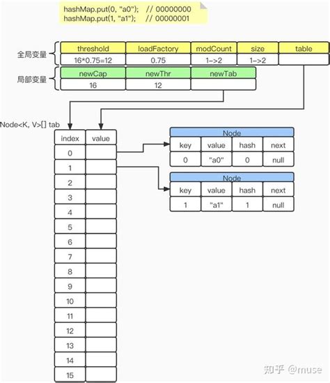 万字图文——hashmap源码解析（包含红黑树） 知乎