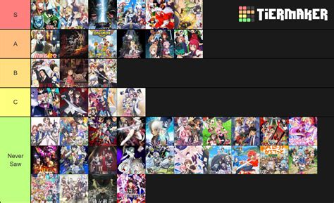 Isekai Animes Tier List Community Rankings TierMaker