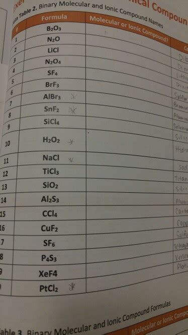 Solved Molecular Lal Nary Formula B203 N20 Lici N204 SFa Chegg
