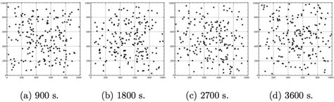 the distribution of 200 nodes on the random waypoint model at different download scientific