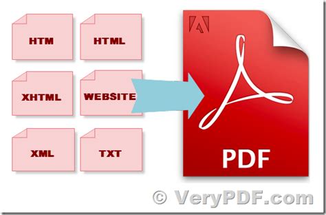 problems getting good results from htmltools html to pdf conversion verypdf knowledge base