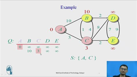finding single shortest path using dijkestra s algorithm youtube