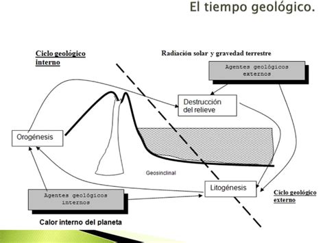 Tiempo geológico PPT Descarga Gratuita