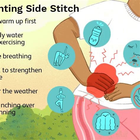 How To Prevent The Stitch Behalfessay