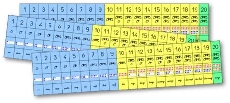 Bande Num Rique De Bande Num Rique Frise Num Rique Numeriques