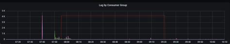 Caching Apache Ignite Kafka Network Loader Stack Overflow