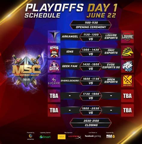 MSC 2019 Group And Play In Stage Recap Day 1 Playoff Matchups ONE