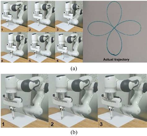 figure 11 from modified newton integration algorithm with noise tolerance applied to robotics