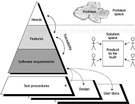 5 refining the system definition managing software requirements a use case approach second