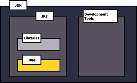 爪哇 java 如何实现跨平台 云社区 华为云