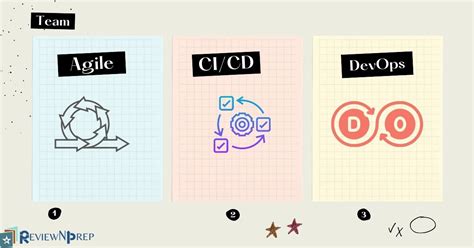 agile devops and ci cd how are they related reviewnprep