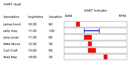 Css Gantt Chart A Visual Reference Of Charts Chart Master