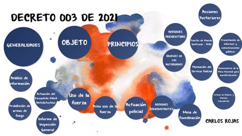 Decreto 003 De 2021 By Carlos Fabian Rojas Oviedo On Prezi
