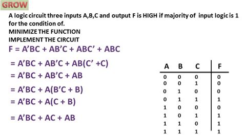 boolean statement problem with logic circuit हिन्दी youtube