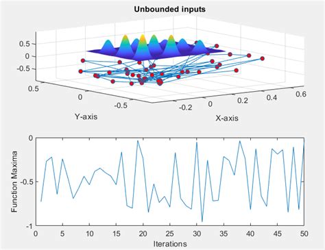 genetic algorithm using matlab skill lync