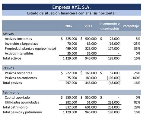 Análisis vertical y horizontal de estados financieros Artofit
