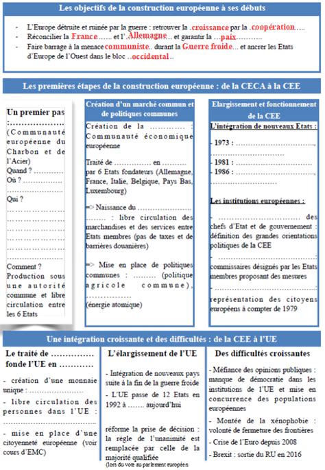 Salle 13 à distance 3ème Affirmation et mise en oeuvre du projet européen