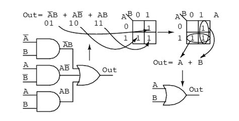boolean expression to logic circuit calculator wiring flow schema