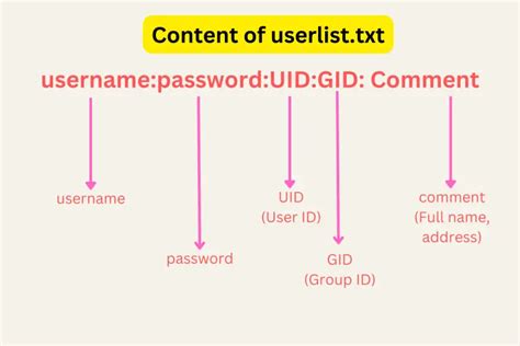 How To Add And Delete Users In Debian 12 Command Line Linovox