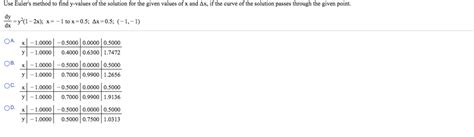 solved use euler s method to find y values of the solution