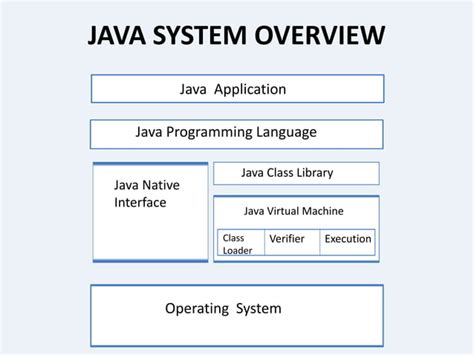 Presentation On Core Java Ppt
