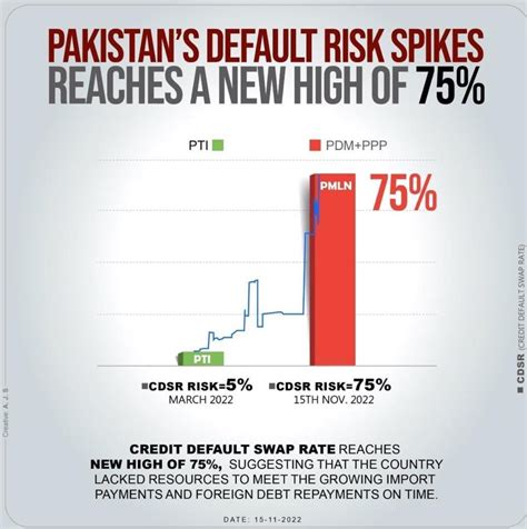 Armaghan Khan On Twitter RT ShireenMazari1 June 1st 2022 IK Had
