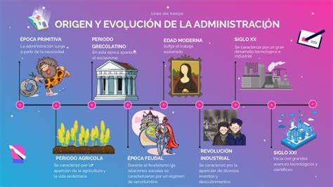 Administracion Moderna Linea Del Tiempo Images And Photos Finder