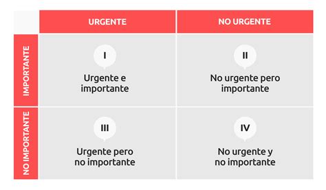 Prioridades En La Vida 10 Estrategias Para Establecer Prioridades