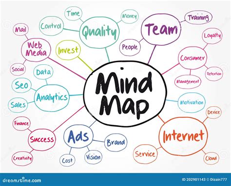 Mind Map Flowchart Business Concept For Presentations Stock