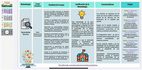 Pin De Daf Rodgon En NEM Nueva Escuela Mexicana Estrategias De