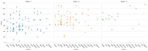 The Ultimate Python Seaborn Tutorial Gotta Catch Em All