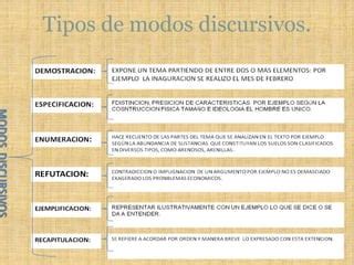 Modos Discursivos Ppt